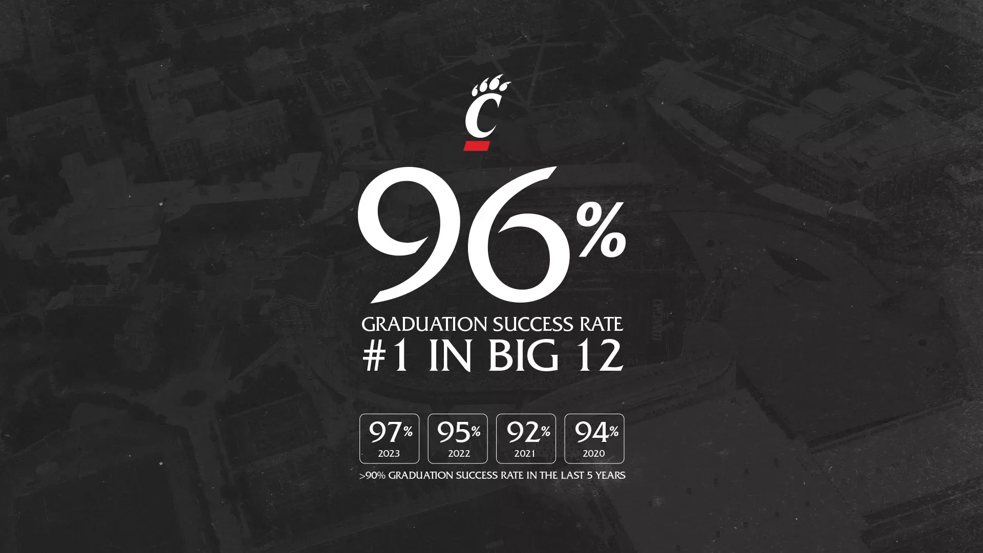 Cincinnati Boasts Another Outstanding Graduation Success Rate ...