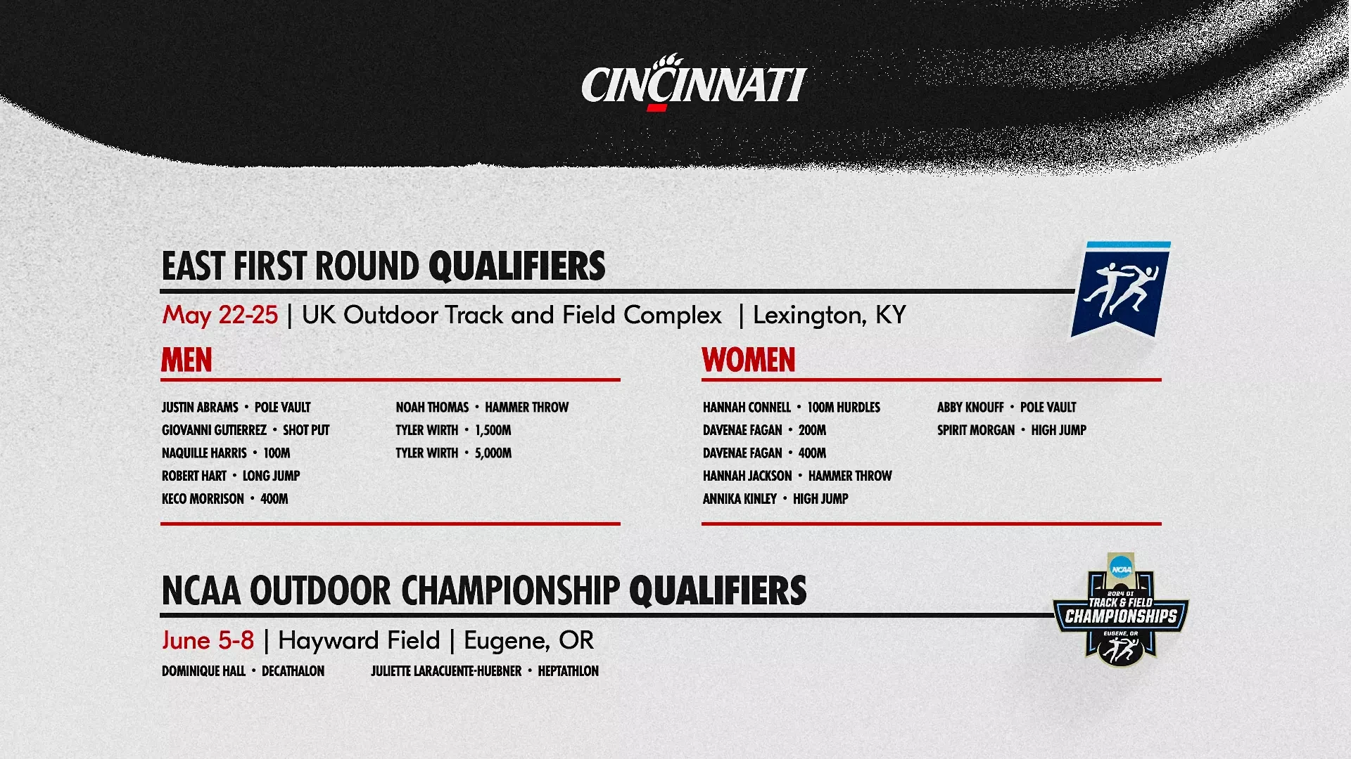 15 Cincinnati Track and Field Athletes Qualify for NCAA Competition ...
